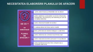 Planul de afaceri | PPTX
