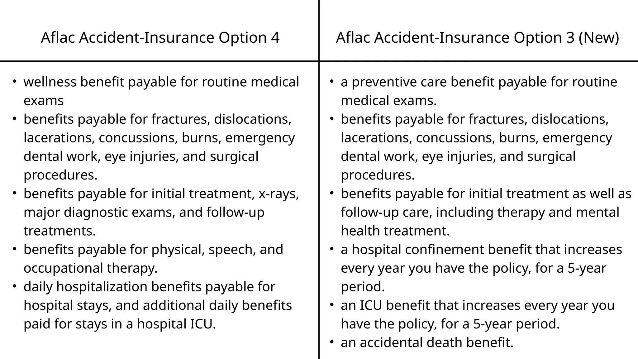 Aflac Accident Two Policy Comparison.pptx