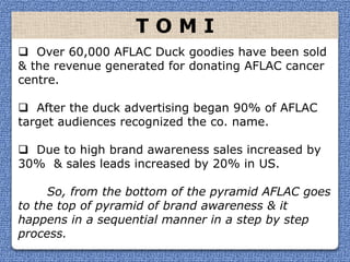 Aflac presentation | PPT