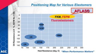 AFLAS® Fluoroelastomers for HEV/EV Cable Applications | PPTX ...