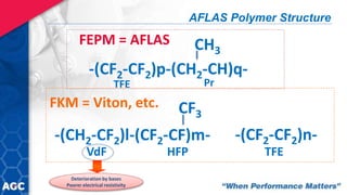AFLAS® Fluoroelastomers for HEV/EV Cable Applications | PPTX ...