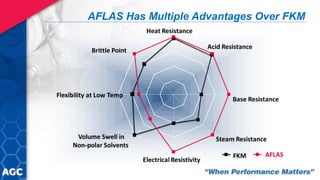 AFLAS® Fluoroelastomers for HEV/EV Cable Applications | PPTX ...