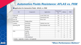 AFLAS® Fluoroelastomers for HEV/EV Cable Applications | PPTX ...