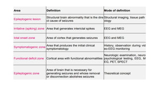 ELECTROCORTICOGRAPHY(ECOG) | PPTX