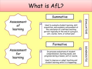 Af l at jhncc (rp4) | PPT