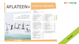 Aflatoun corporate ppt august 2021 for avpn | PPTX