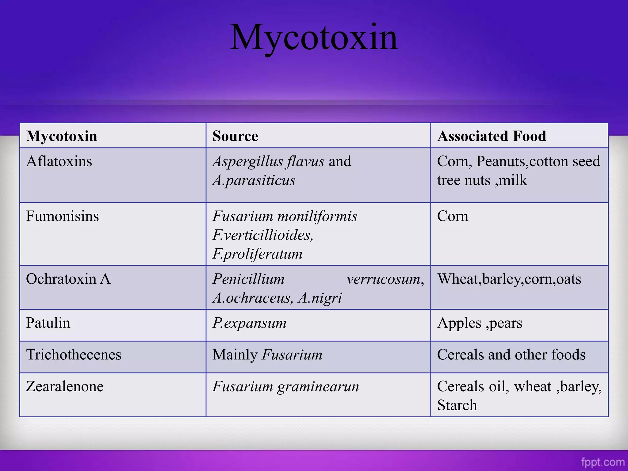 Aflatoxicosis poultry | PPT
