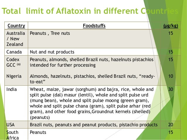 Aflatoxin