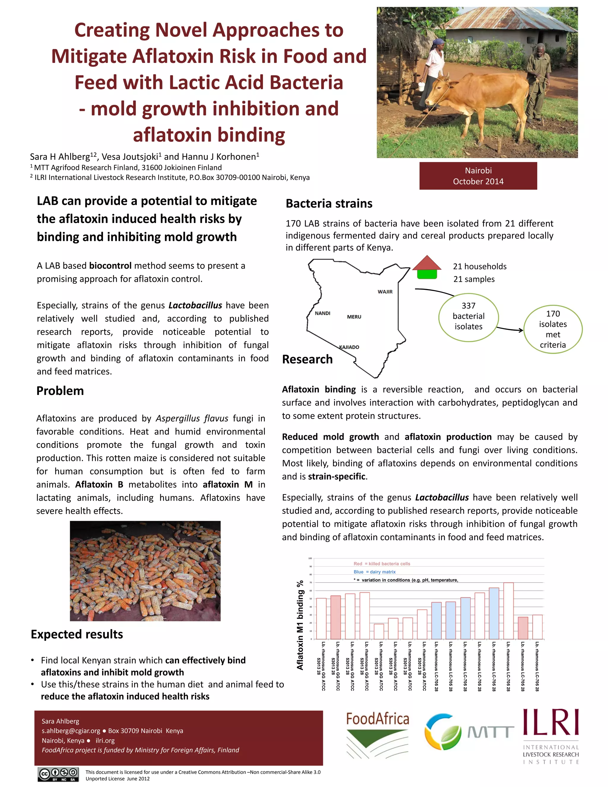 Creating novel approaches to mitigate aflatoxin risk in food and feed with lactic acid bacteria ...