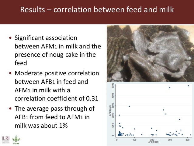 Aflatoxin M1 Contamination Of Milk In The Greater Addis Ababa Milk Sh…
