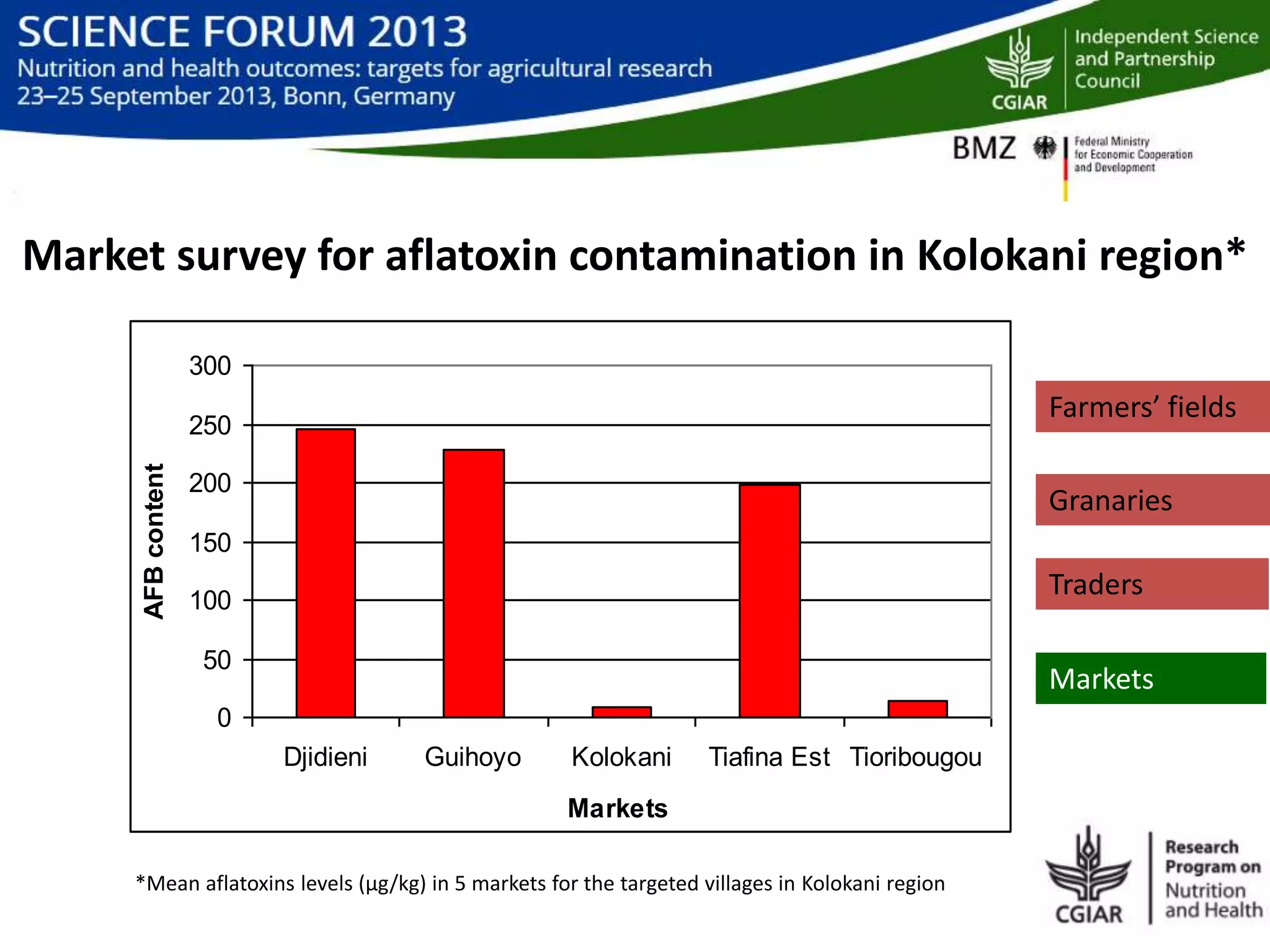 Integrated groundnut aflatoxin management | PPTX