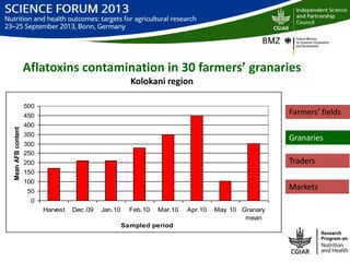 Integrated groundnut aflatoxin management | PPTX