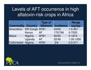 Aflatoxins impact on livestock and livestock trade | PDF