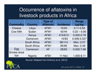 Aflatoxins impact on livestock and livestock trade | PDF