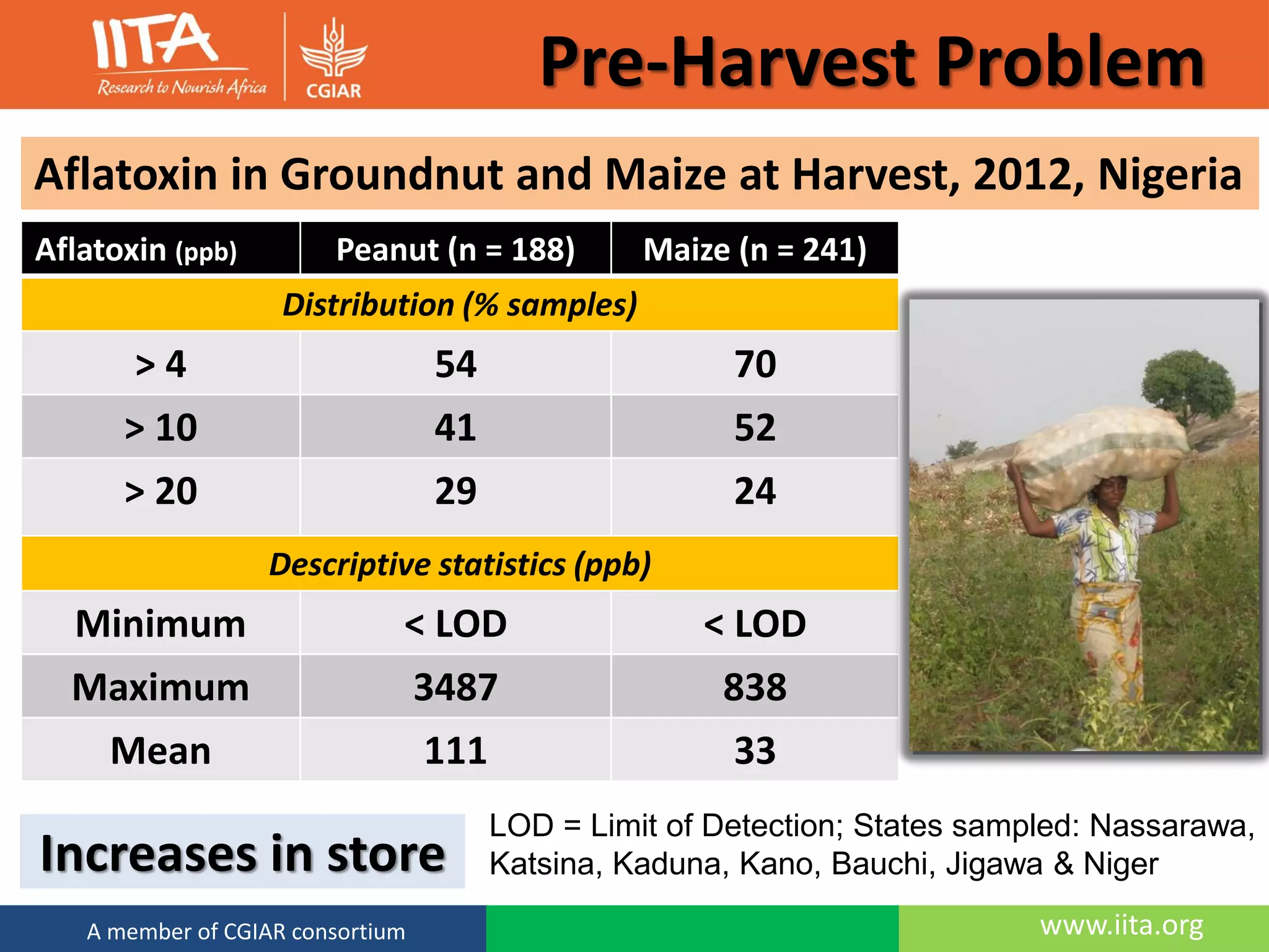 Aflatoxins agriculture and technology solutions available for abating the aflatoxin challenge ...