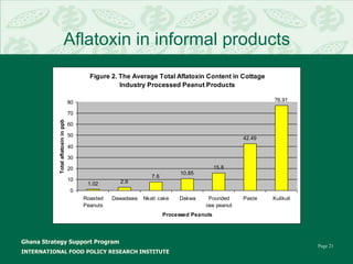 Aflatoxins in Groundnuts | PPTX