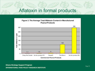Aflatoxins in Groundnuts | PPTX