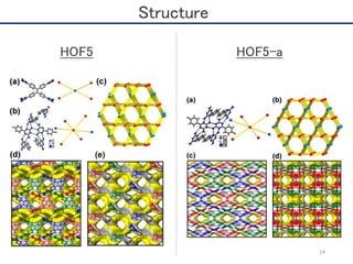 A flexible microporous hof for gas sorption and separation | PPT