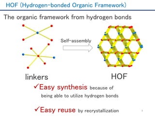 A flexible microporous hof for gas sorption and separation | PPT