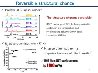 A flexible microporous hof for gas sorption and separation | PPT
