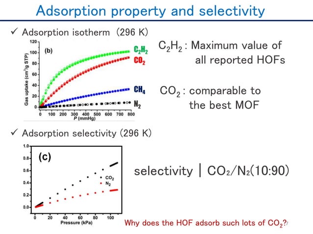 A flexible microporous hof for gas sorption and separation | PPT | Free ...