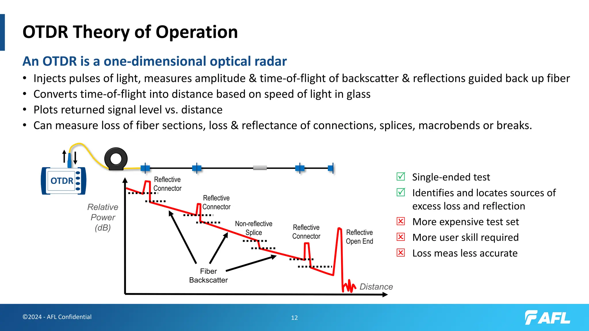AFL Fiber Optics Demystified - OTDR Fundamentals - Slide Deck.pdf