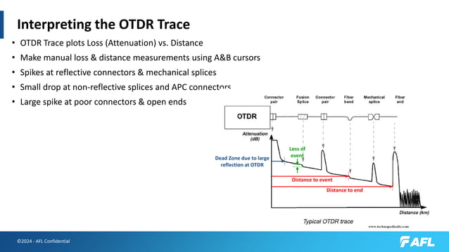AFL Fiber Optics Demystified - OTDR Fundamentals - Slide Deck.pdf
