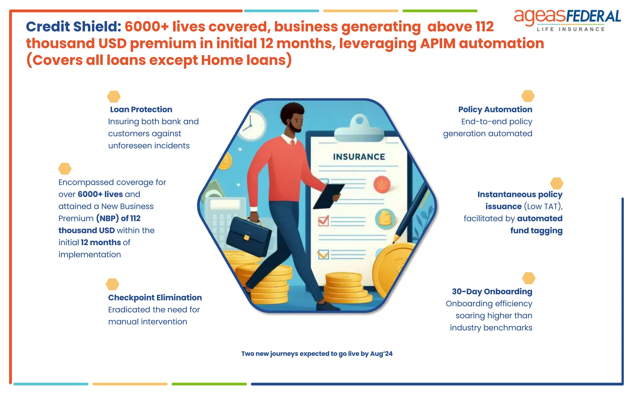 Ageas Federal Life Insurance Company - Insurer Innovation Award 2024 | PPTX