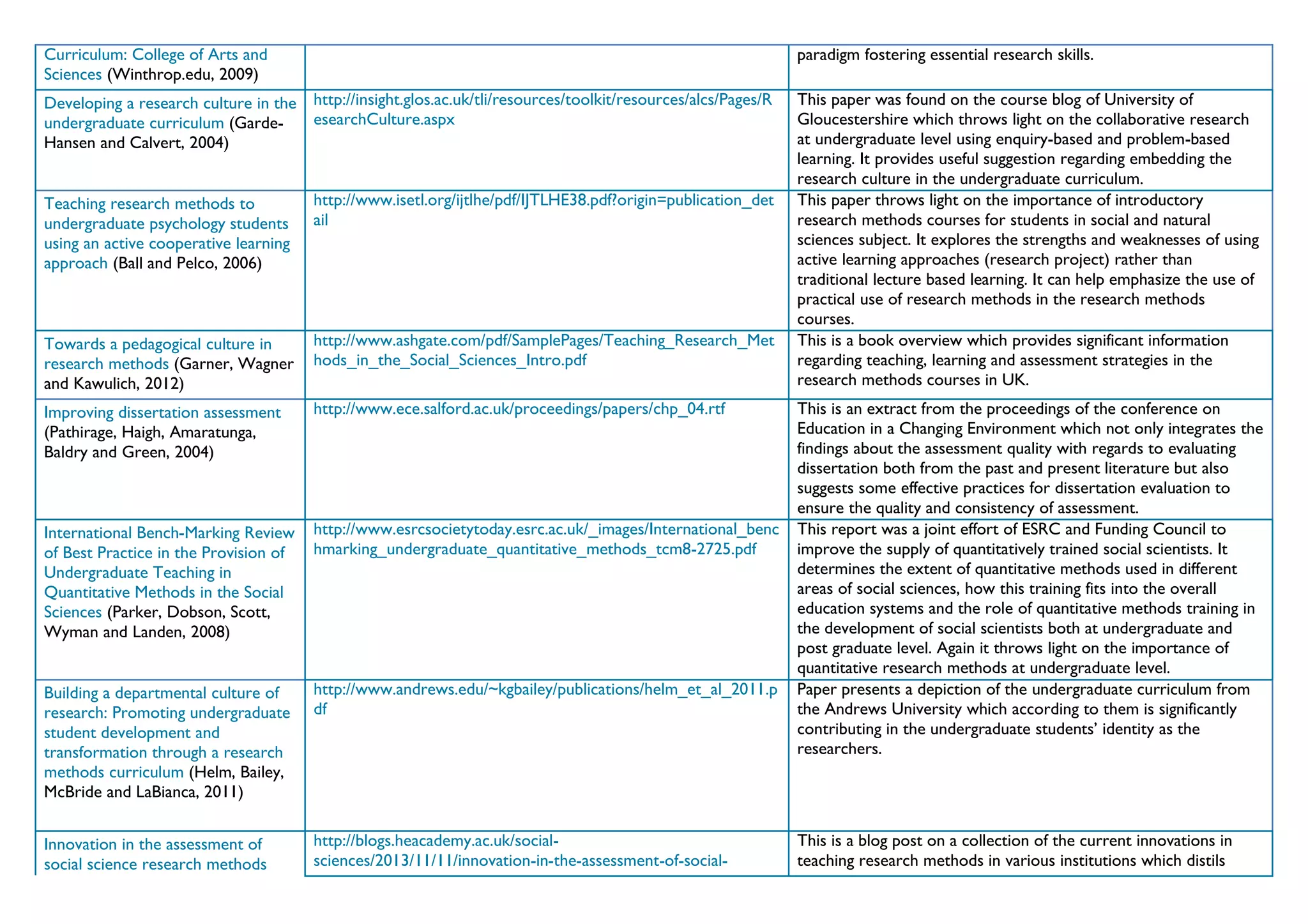 The role of assessment in teaching research methods - Anesa Hosein and ...