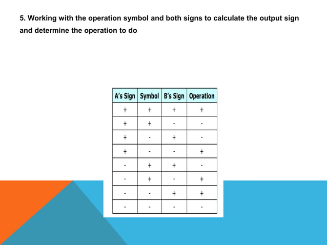 A Floating Point Adder Ieee 754 Floating Pointpptx