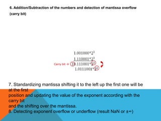 A floating-point adder (IEEE 754 floating-point.pptx
