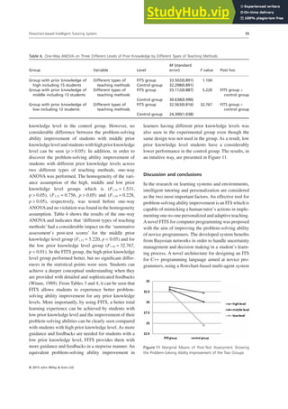 A Flowchart-Based Intelligent Tutoring System For Improving Problem-Solving Skills Of Novice ...