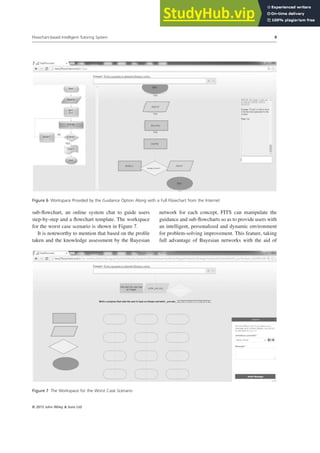 A Flowchart-Based Intelligent Tutoring System For Improving Problem-Solving Skills Of Novice ...