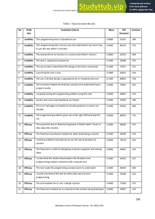 A Flowchart-Based Multi-Agent System for Assisting Novice Programmers with Problem Solving ...