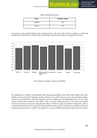 A Flowchart-Based Multi-Agent System for Assisting Novice Programmers ...