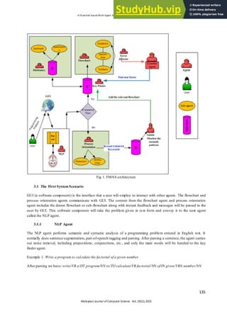 A Flowchart-Based Multi-Agent System for Assisting Novice Programmers with Problem Solving ...