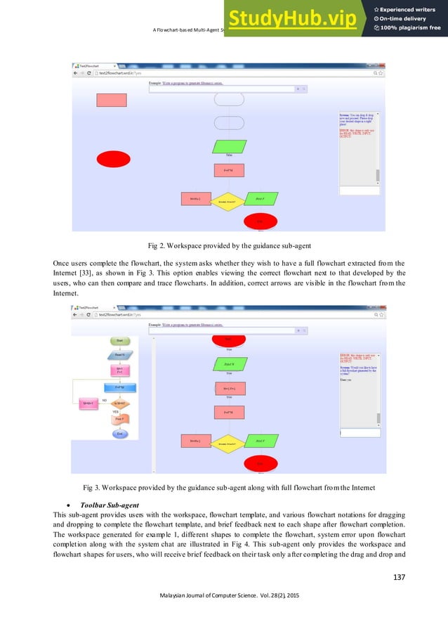 A Flowchart-Based Multi-Agent System for Assisting Novice Programmers with Problem Solving ...