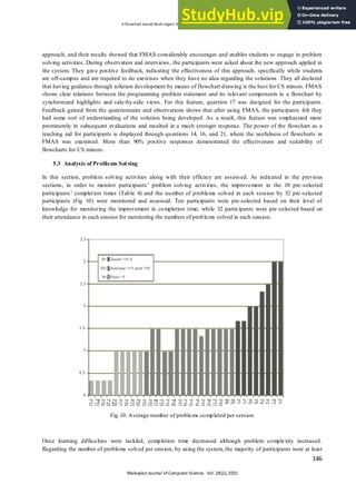 A Flowchart-Based Multi-Agent System for Assisting Novice Programmers with Problem Solving ...