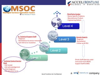 Accel Frontline Remote Infrastructure Capabilities | PPT