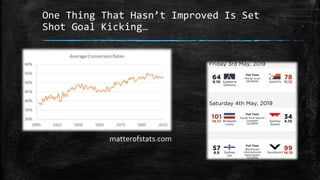A Set Shot Goal Kicking Framework For AFL Football Coaches | PPT