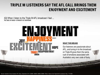 Triple M AFL Broadcast Sponsorships Get Results | PPT