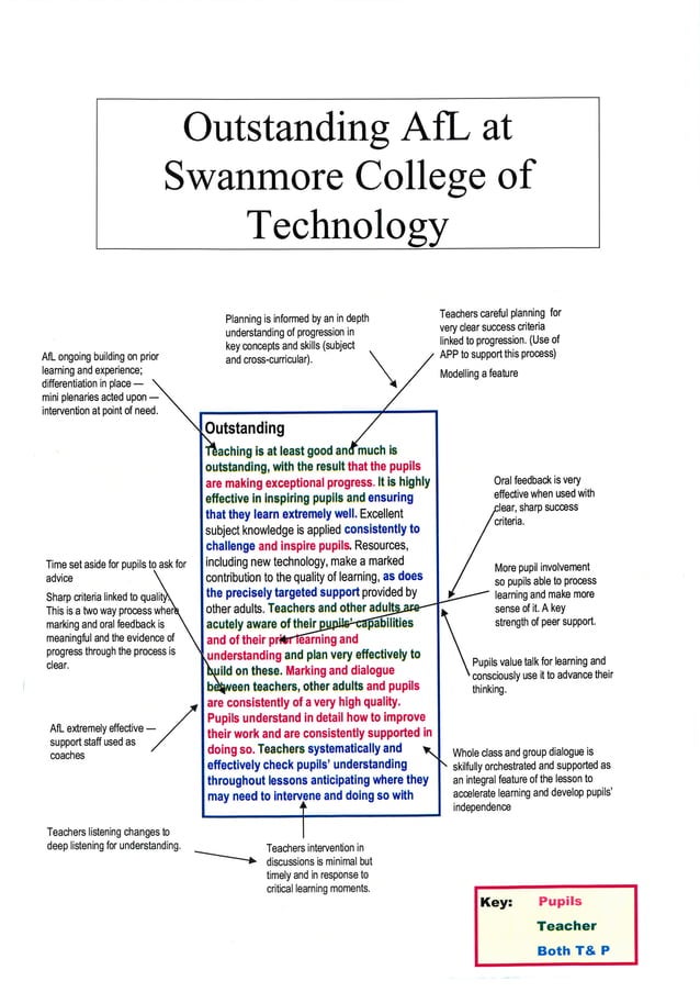 Outstanding AfL | PDF