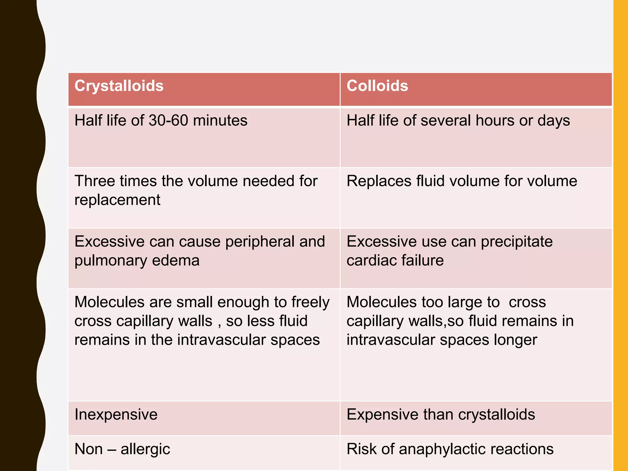 Fluid resuscitation in burn patient | PPTX
