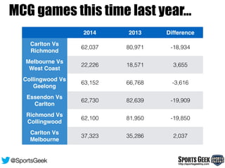 AFL Variable Ticket Pricing explained | PDF