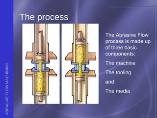 Afm | PPT