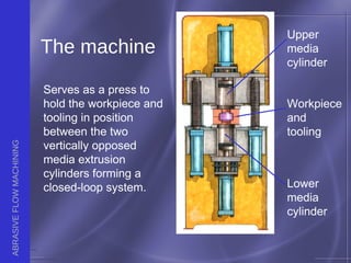 Afm | PPT