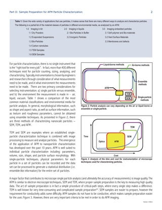 Atomic force Microscopy Book | PDF