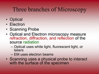 Microscopy | PPT