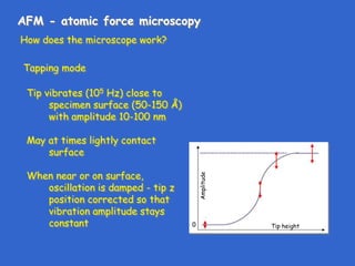 AFM.ppt