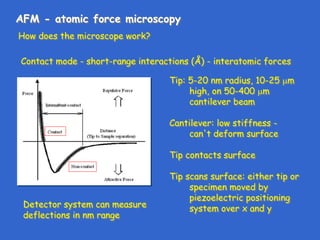 AFM.ppt